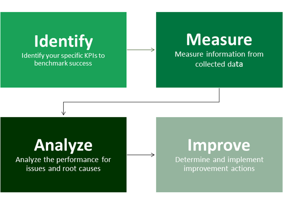 Beyond Measurement The FYI On KPIs NAS Recruitment Innovation beyond-measurement-the-fyi-on-kpis-nas-recruitment-innovation